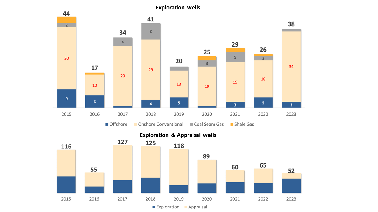 2023 Exploration and Appraisal Year in Review - PESA - Energy Geoscience