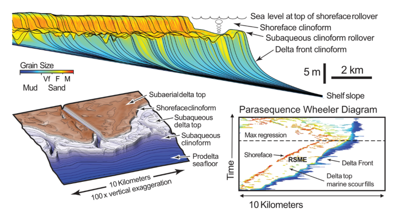 PESA WA October Technical Evening: Three-Dimensional Architecture of ...